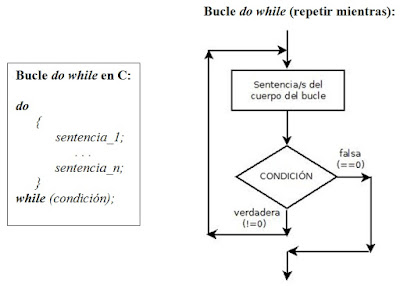 Diagrama del ciclo "WHILE"