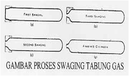 Perkuliahan Teknik Industri: Proses Manufaktur : Forging (Penempaan)