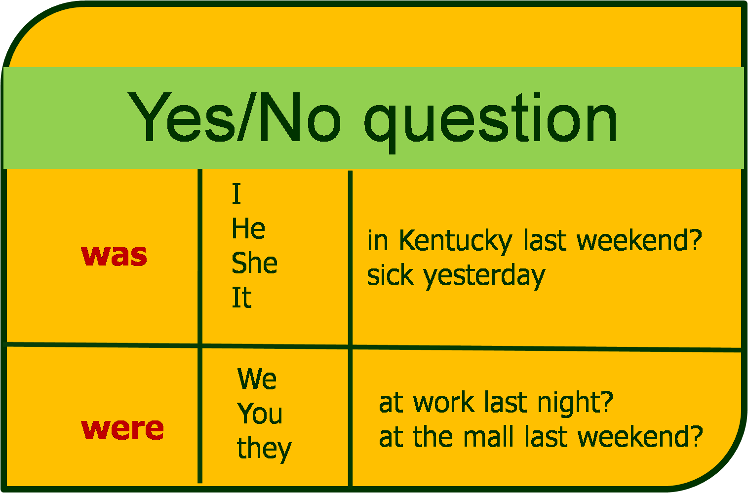 BASIC ENGLISH I: Simple past of To Be