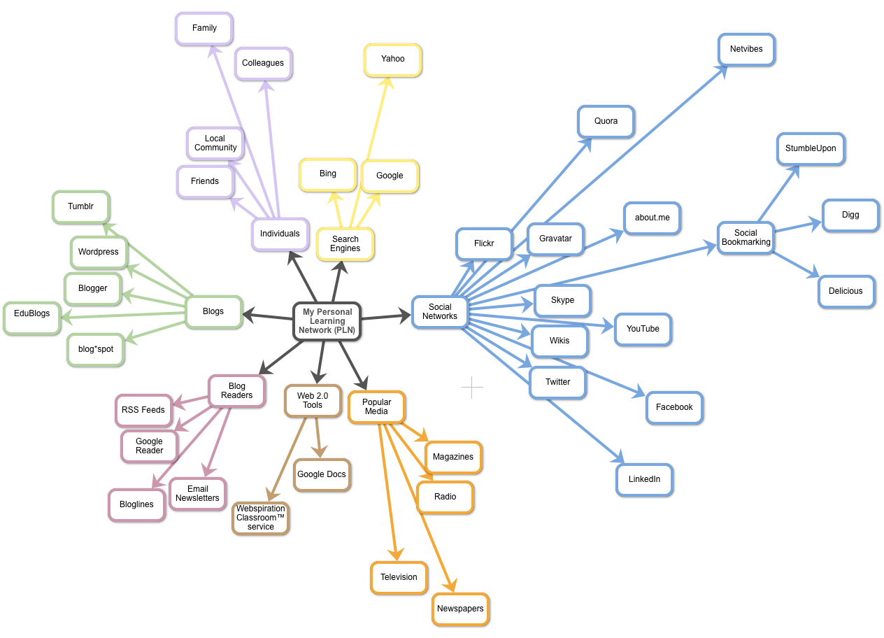 Information & Computer Technology Blog
