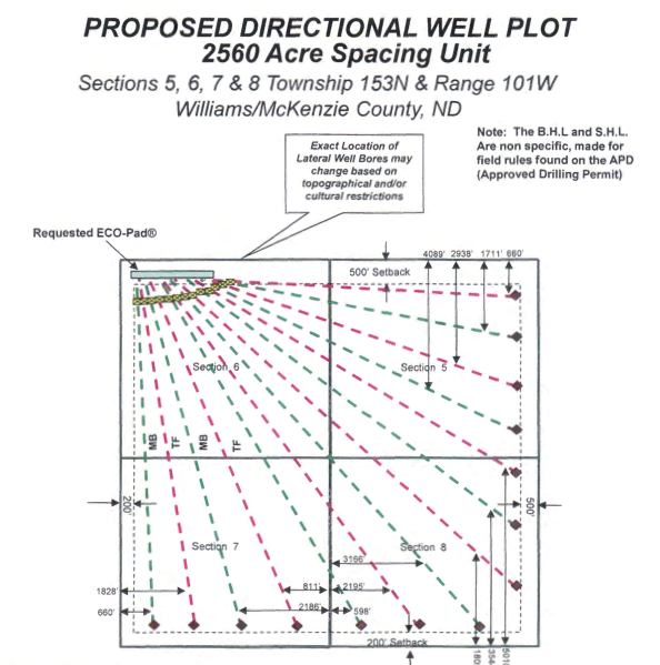 The Million Dollar Way (The Bakken Oil Blog): How Does One Get 34 ...