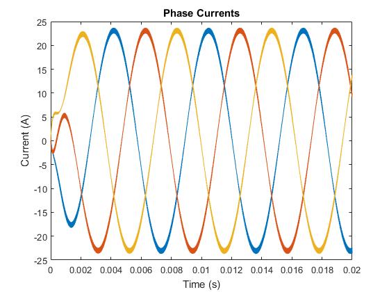 BuildIts in Progress: Some Motor Math and Simulation