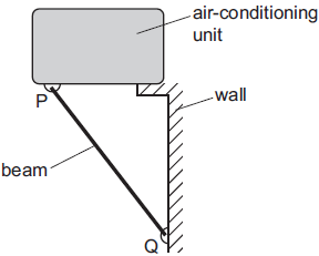 An air-conditioning unit is supported by a rigid beam PQ, as shown ...