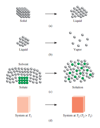 SEMUA TUGAS KIMIA SAYA: ENTROPI