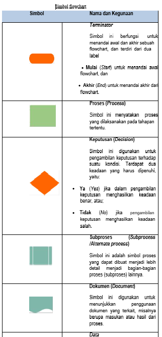 LOGIKA DAN ALGORITMA