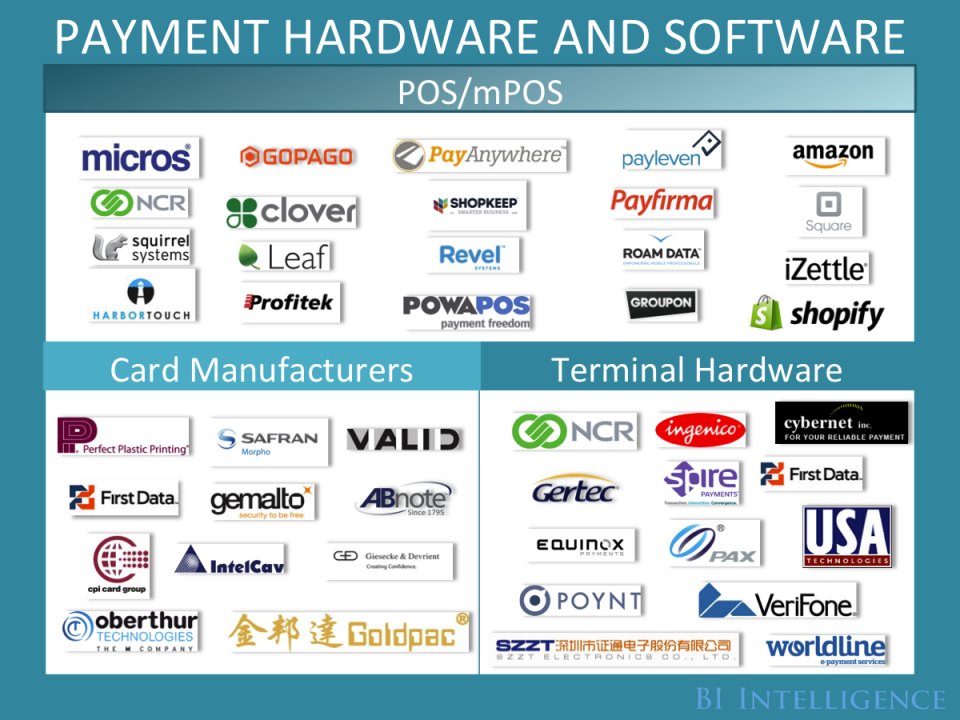 The Importance Of Payment Processing Software - Blog Payment Processing ...