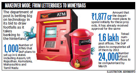 THE SHIMOGA POST: ATM IN POST OFFICE