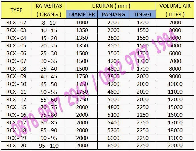 Septic Tank Biofilter Murah Ramah Lingkungan Modern Desain: Ukuran ...