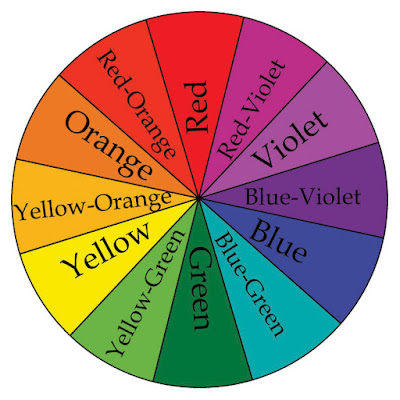 roro's beauty blog: سلسلة الاساسيات: مبادئ المصحح بشكل مبسط color ...