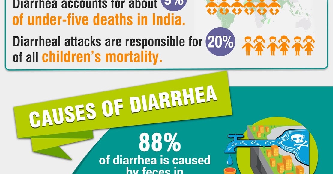 Hilleman Laboratories: The Rising Incidence of Diarrhea in India