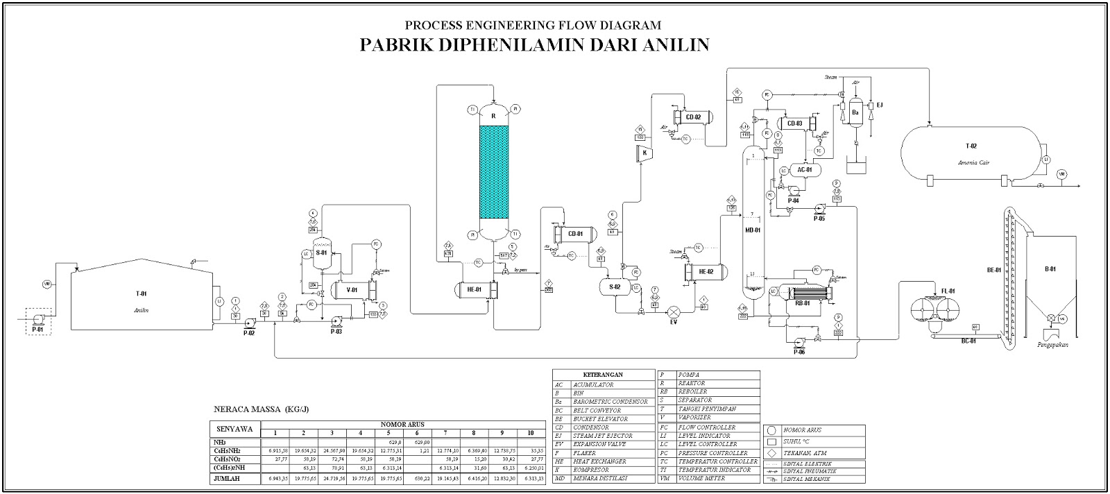 Perancangan Pabrik Teknik Kimia - Perumperindo.co.id