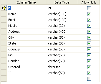 Simple Registration Form in C# Dotnet | Creating APS .NET Registration ...