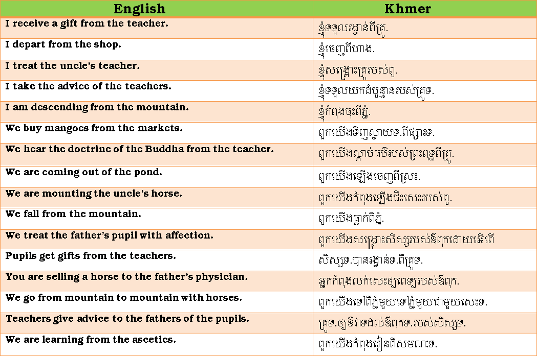 Pali English Khmer Tutorial 16 | Khmer Pali Center