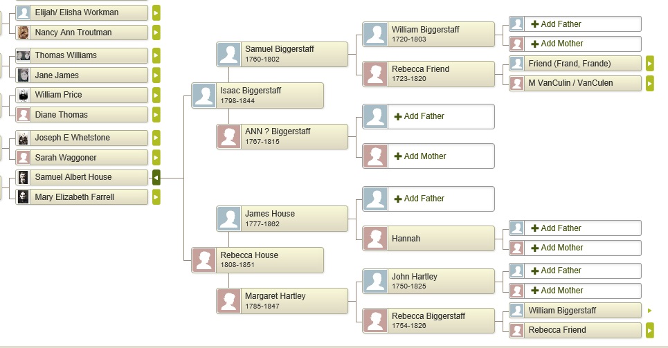 Nuts From the Family Tree: The Thomas and Judah Farrell Project: DNA ...