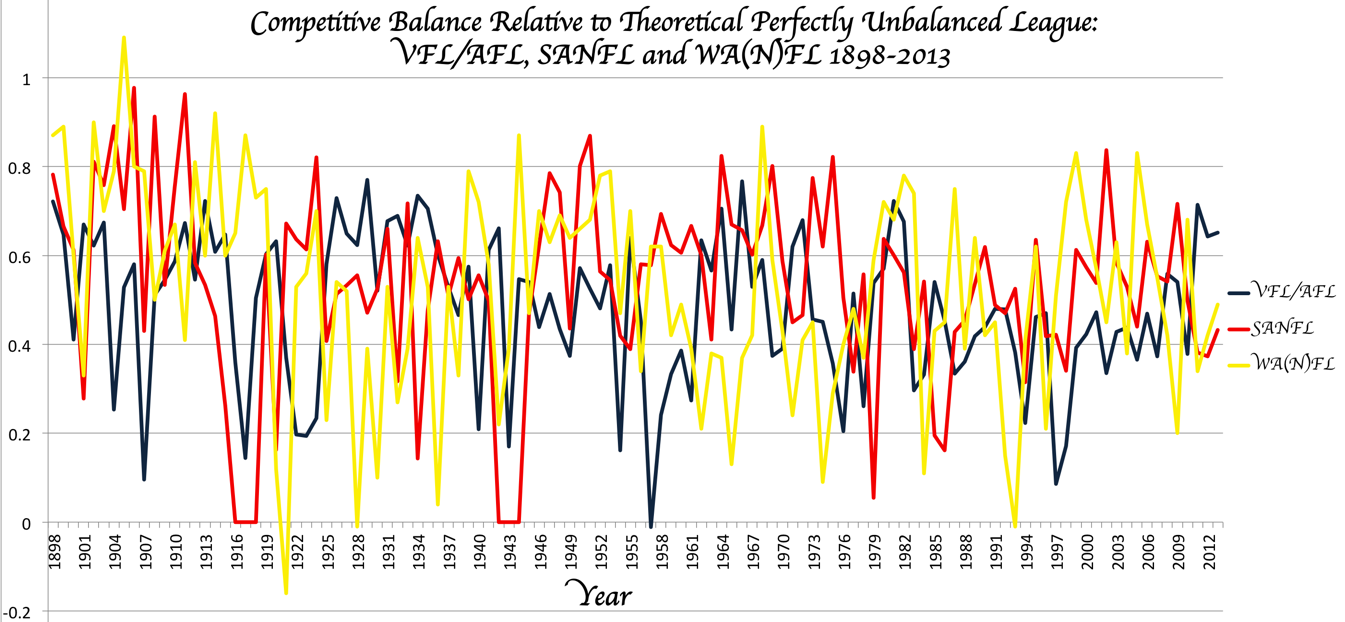 JPB: Competitive balance in football: a new approach