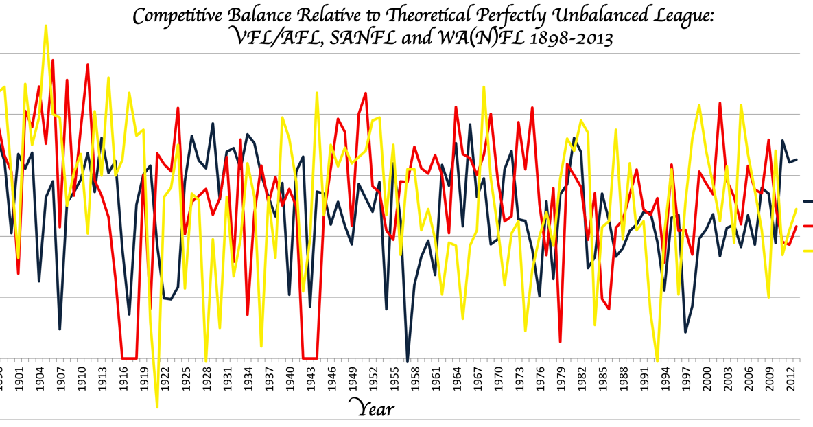 JPB: Competitive balance in football: a new approach
