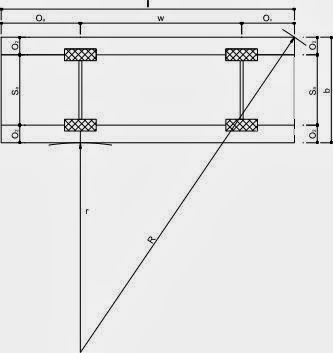 Benodigde ruimte bij het parkeren van een auto