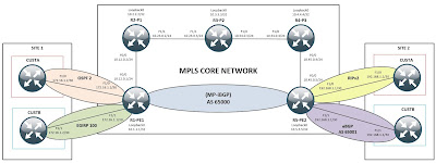 My Network Lab: January 2019