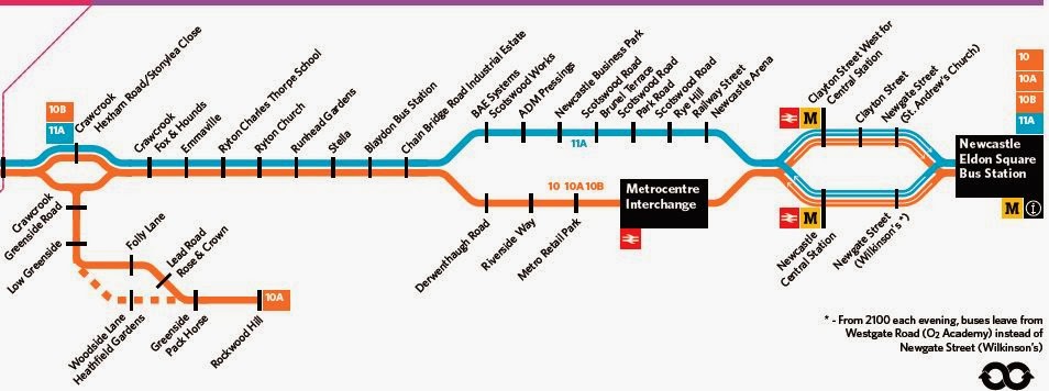 Great British Bus Routes.com: 10: Newcastle - Hexham