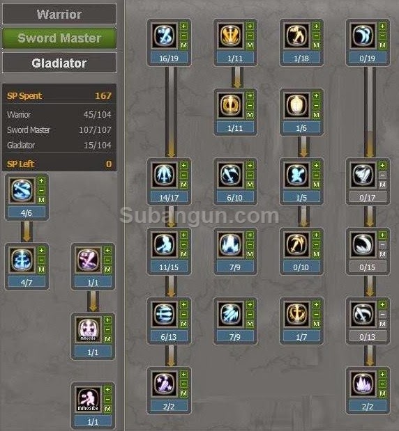 Gladiator Build Skill PVE/PVP DN INA ~ bagusridho29
