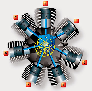 Connecting Rods - Reciprocating / Piston Engine | Aircraft Systems