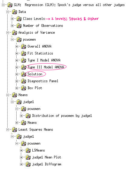 Stat n Math : Case Study: The Spock Conspiracy Trial, in SAS (by using ...