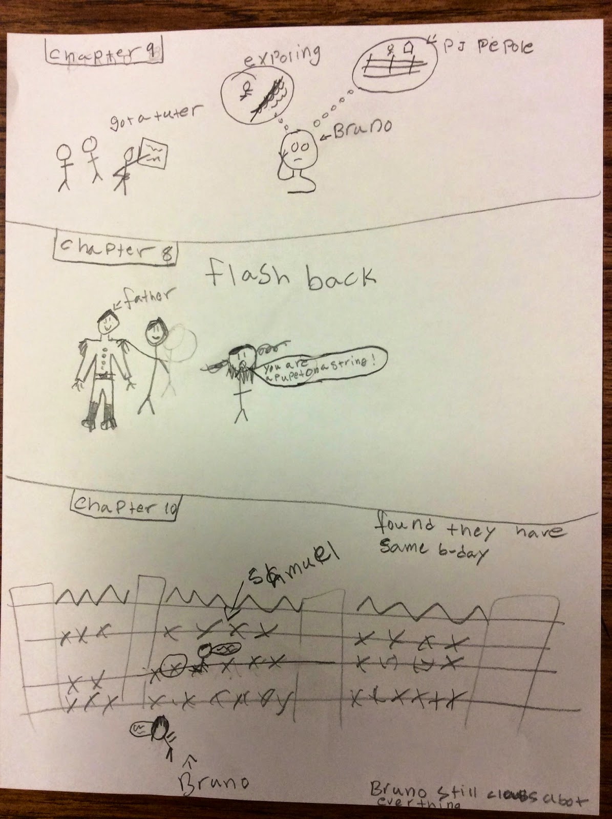 The Teacher Dish: Visual Notetaking