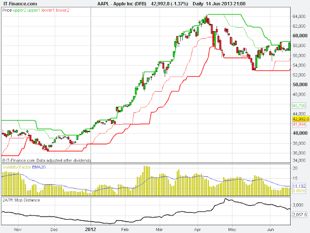 the trend follower: TREND FOLLOWING BASICS