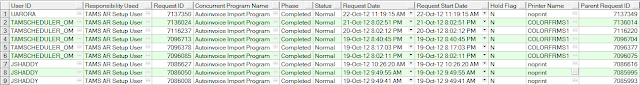 Oracle Apps R12 Help Query To Find Concurrent Request Status 4024