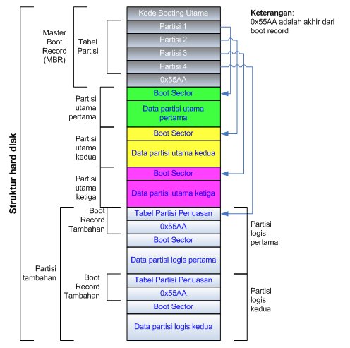 Application Hunter: Master Boot Record(MBR)