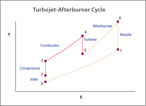 AFTERBURNER ~ Belajar Terbang
