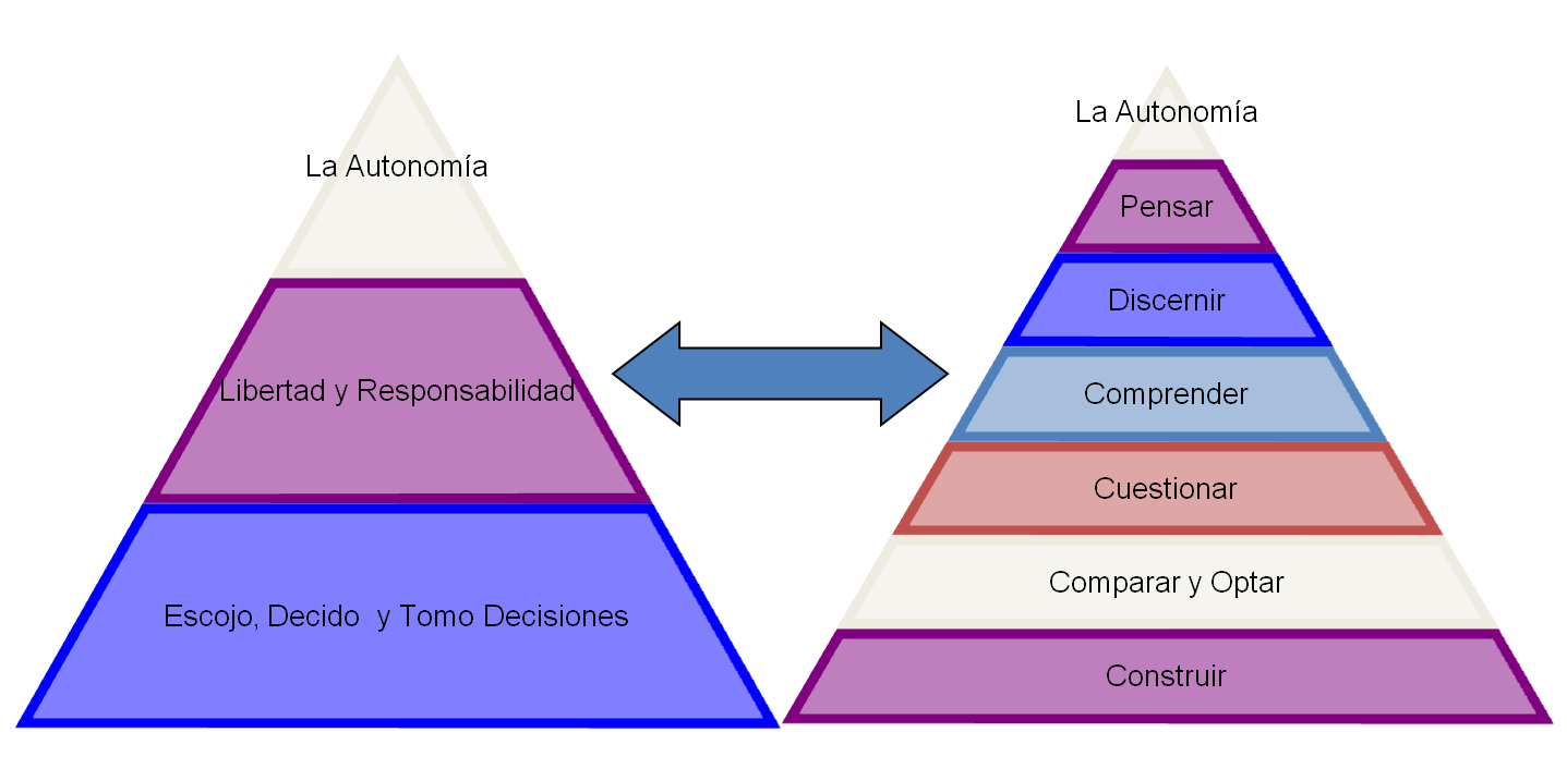 Etica y valores en educación universitaria: Resumen del articulo ...