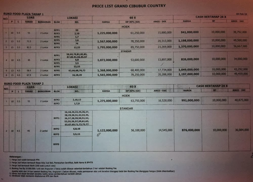Perumahan Grand Cibubur Country: PRICELIST