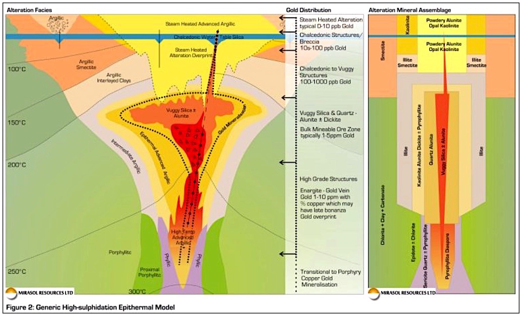 Mi Geoblog: Geologia y más: MINERIA EN LA SIERRA DEL ESPADÁN (CASTELLON)