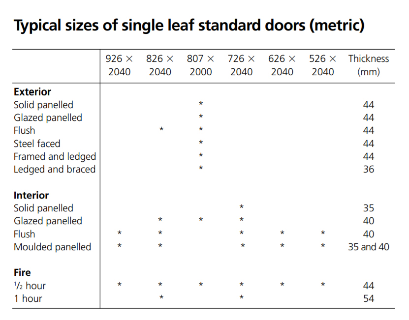 Doors - Architecture