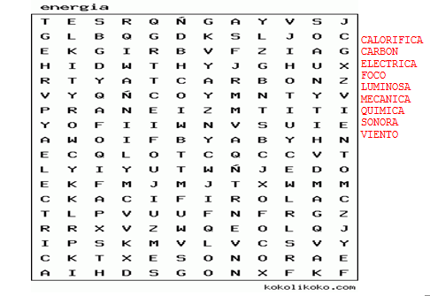 Science Class: Medios Para Propagar La Energía 3°