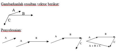Vektor: materi, rumus, soal, penyelesaian soal serta aplikasinya dalam ...