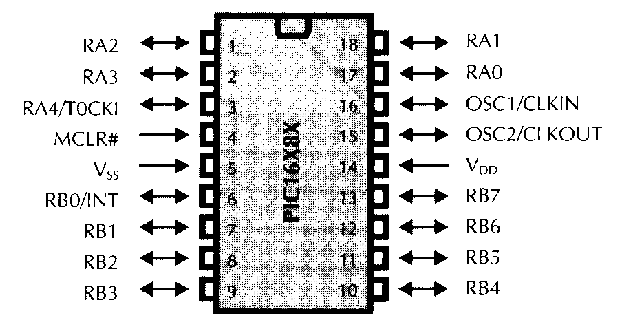 Microcontroladores Pic: El microcontrolador pic 16f84