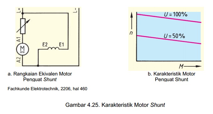 Karakteristik Motor DC | Handi Hammers