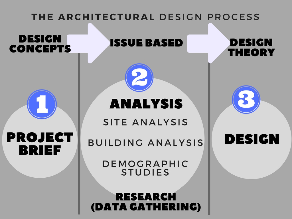 How to Generate Design Concepts and Ideas