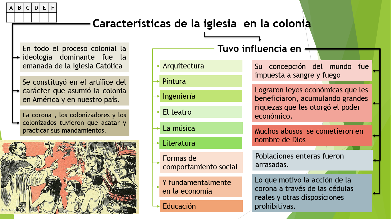 Ciencias Sociales Historia Del Ecuador La Conquista EspaÑola