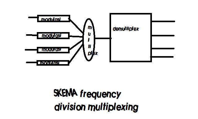 I AM THE STIG!!!: MULTIPLEXING & DEMULTIPLEX---PART II