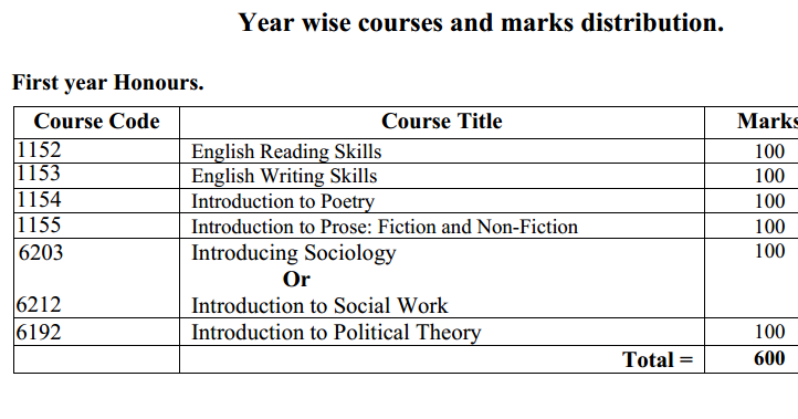 English Literature: Syllabus: ENGLISH, NATIONAL UNIVERSITY, Four Year B ...