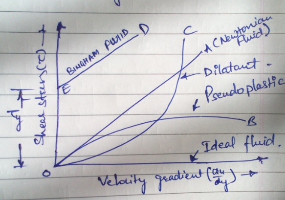 Hydraulics, Irrigation, Water Resource Engineering and Hydrology ...