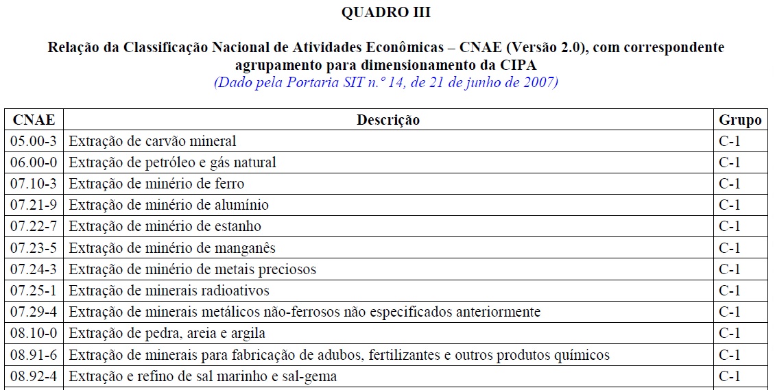 Dimensionamento de CIPA
