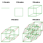 Las Tierras Troll: Quinta Dimensión, Wikipedia