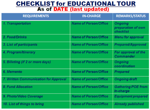 INSPIRING JOURNEY: How I efficiently and effectively perform my tasks ...