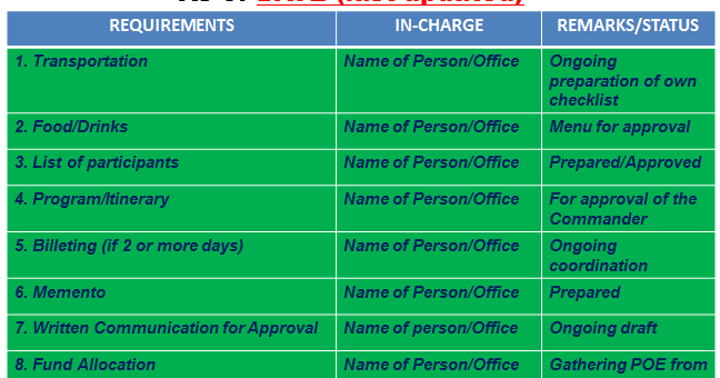 INSPIRING JOURNEY: How I efficiently and effectively perform my tasks ...