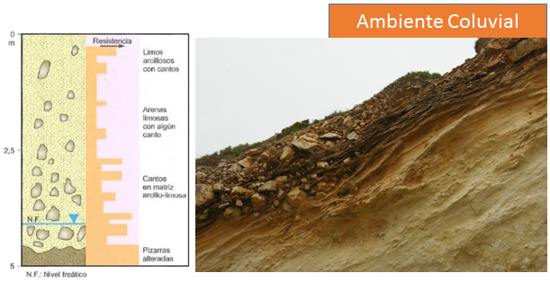 ¿Entiendes la ciencia?: Sedimentación y ambientes sedimentarios
