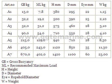 GGTE MARINE: POLYFORM BUOYS&FENDERS NORWAY